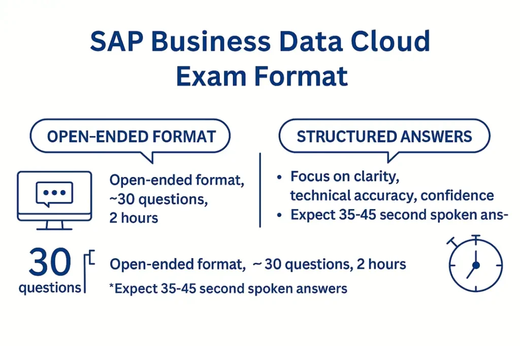 SAP Business Data Cloud(C_BCBDC)